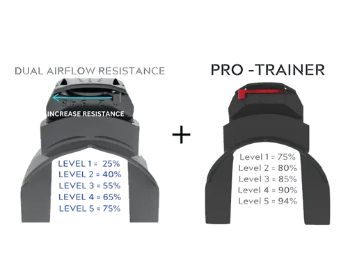 STANDARD + PRO DEVICE BUNDLE – MAXIMUS